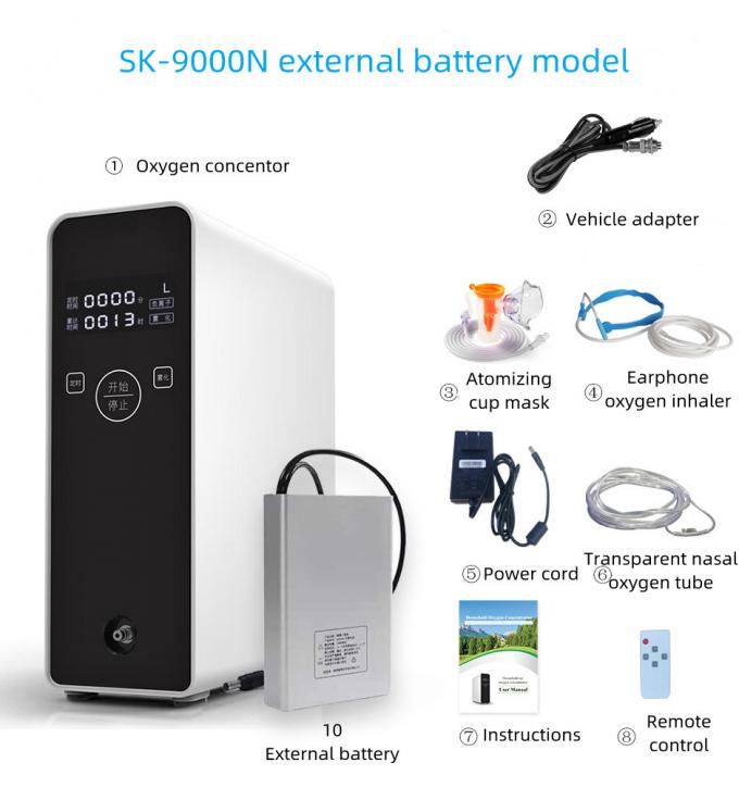 Vehicle Mounted 1-5L Oxygen Concentrator Machine